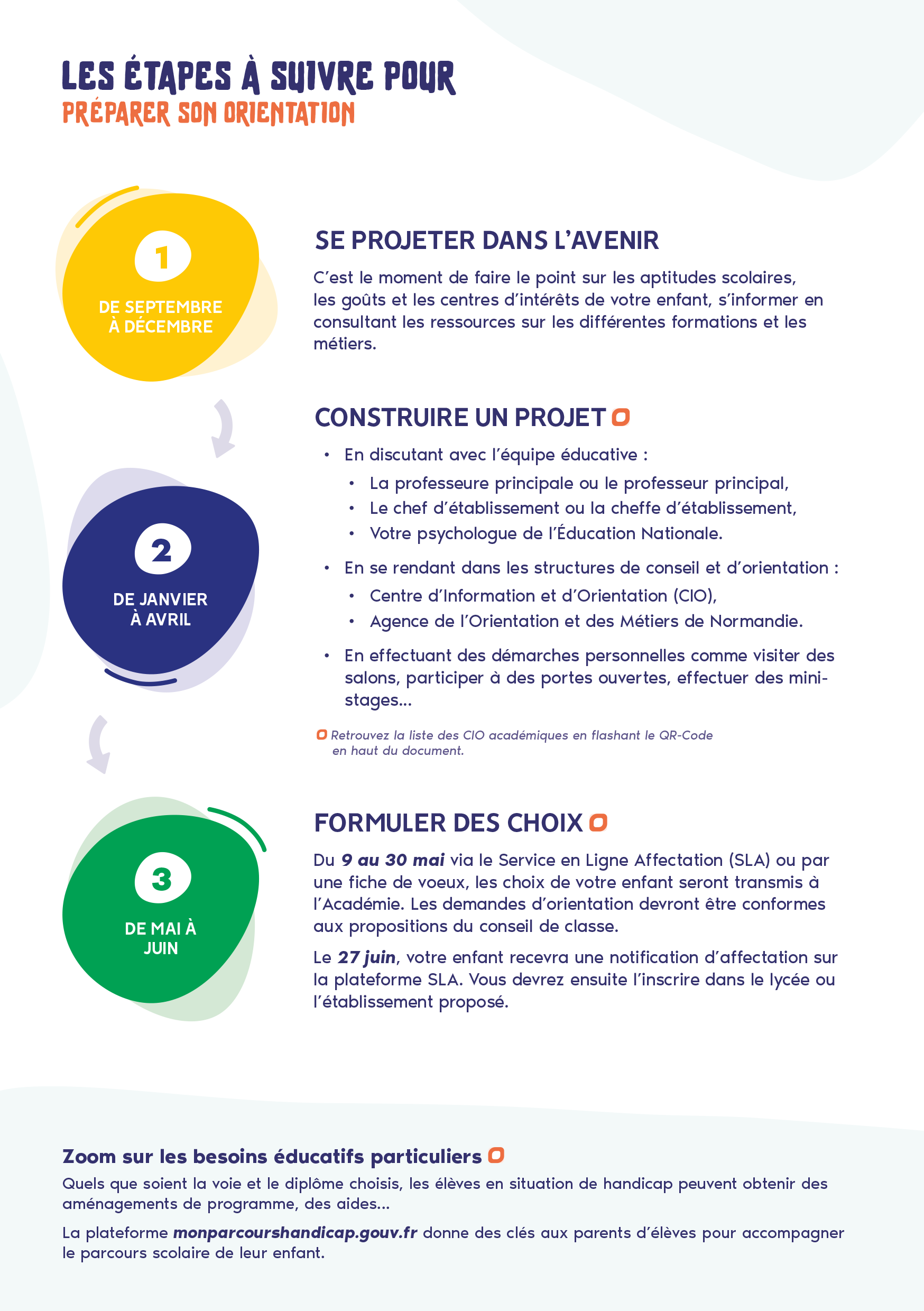 S'orienter après la 3e | Destination Métier